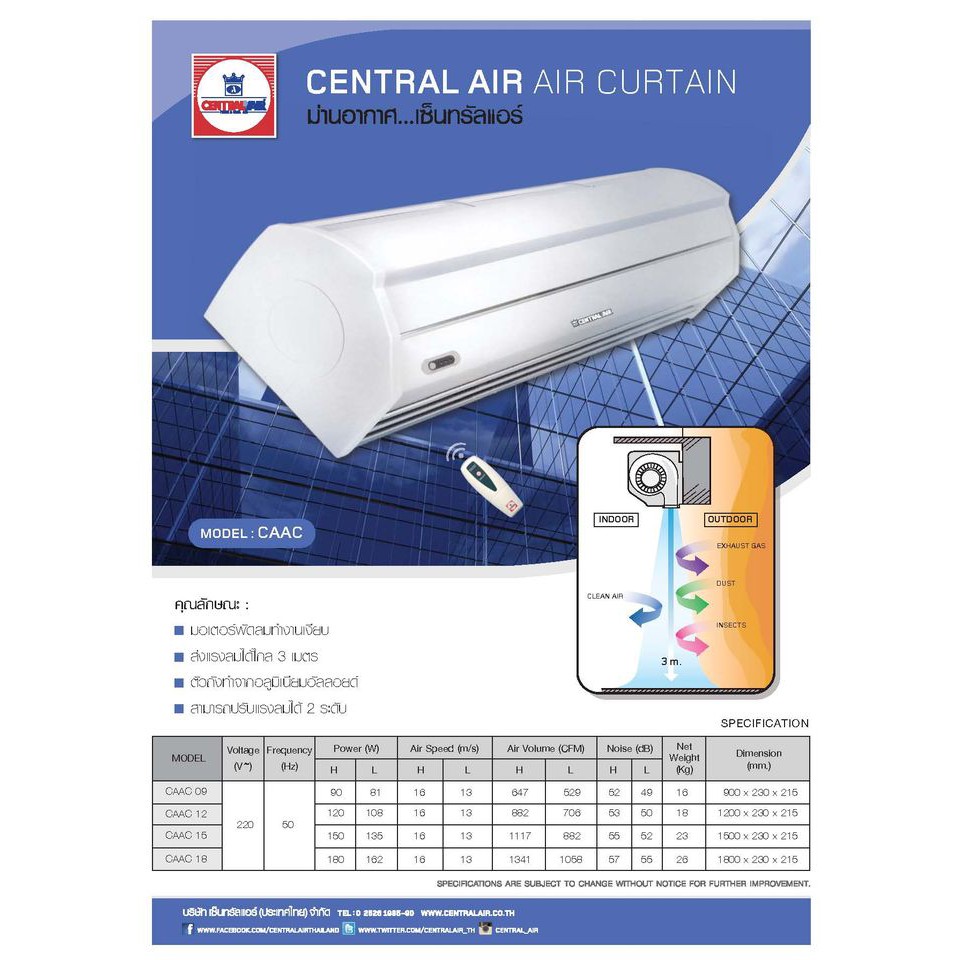 05 Central Air Curtain type แบบม่านอากาศ | Shopee Thailand