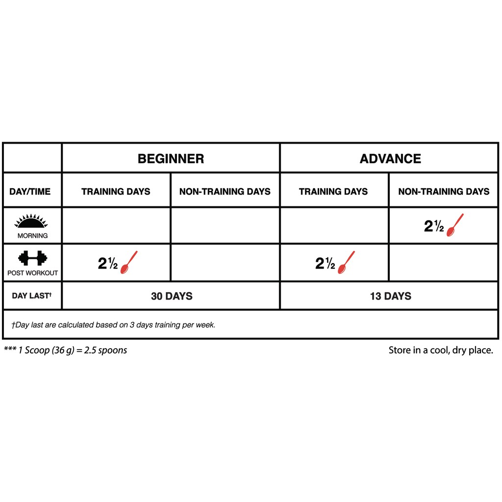 BAAM My Whey Protein โปรตีน THAI Series 5 Lbs PROTEIN ISOLATE เวย์ ...