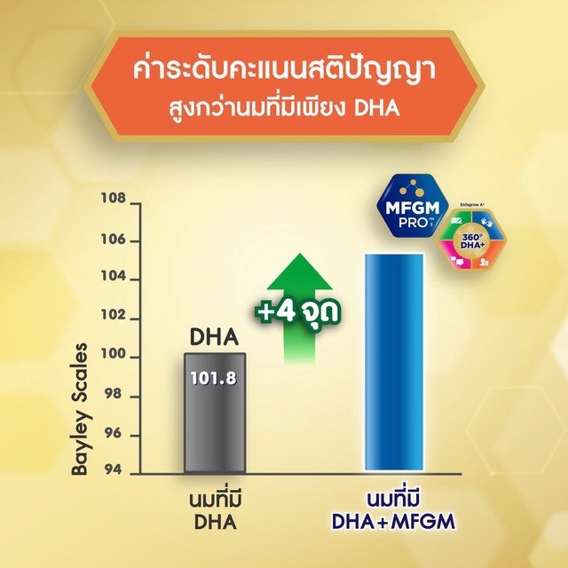 โฉมใหม่ Enfa Gold A เอนฟาโกร เอพลัส รสจืด ขนาด4200กรัม (8ซอง ...