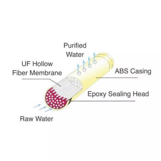 KEMFLO UF6000L Ultra Filtration UF Membrane Water Filter Purifier ...