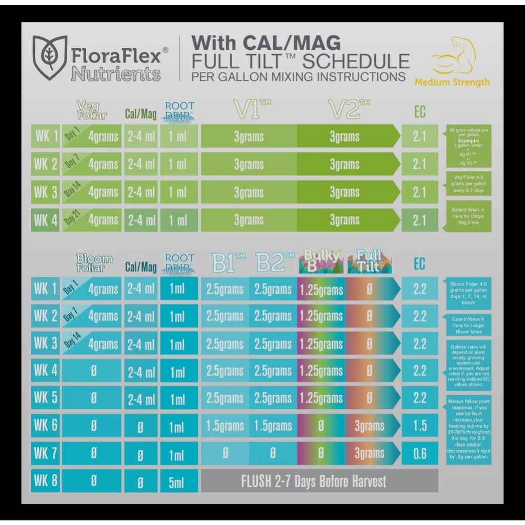 FloraFlex Bulky B Bloom Stimulator 0-14-43 ปุ๋ยผงทำดอก - tueng ...