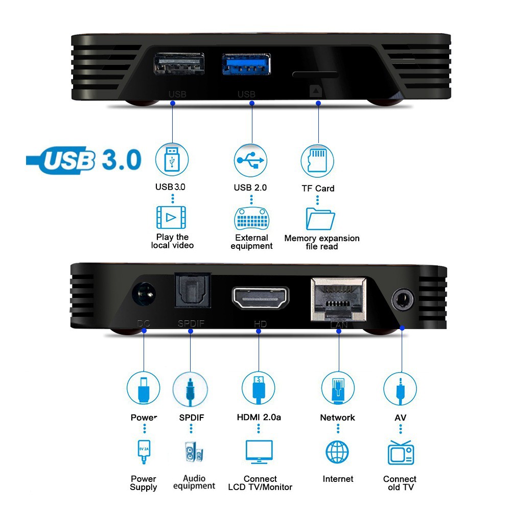 X88 Pro Plus Smart Android TV Box Android 9.0, RK3368 Quad-Core CPU ...