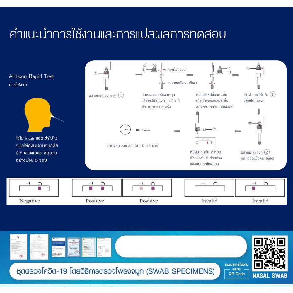 HIP BIOtech ชุดตรวจโควิด-19 Antigen Test Kit (ATK) โดยวิธีการตรวจโพรง ...