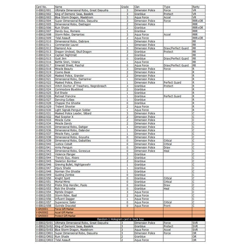 การ์ดแวนการ์ดวี VG-V-EB02 Champions of the Asia Circuit แคลนไดเมนชั่น โพลิส แกรนบลู อควอฟอร์ซ ...
