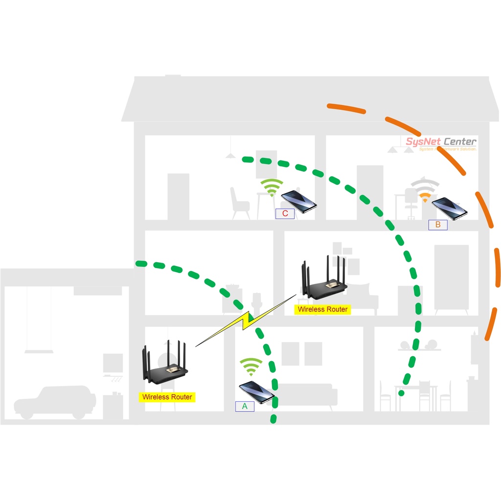 Reyee RG-EW1200G PRO 1300M Dual-band Gigabit Wireless Mesh Router 802.11ac Wave2 MU-MIMO เสา ...