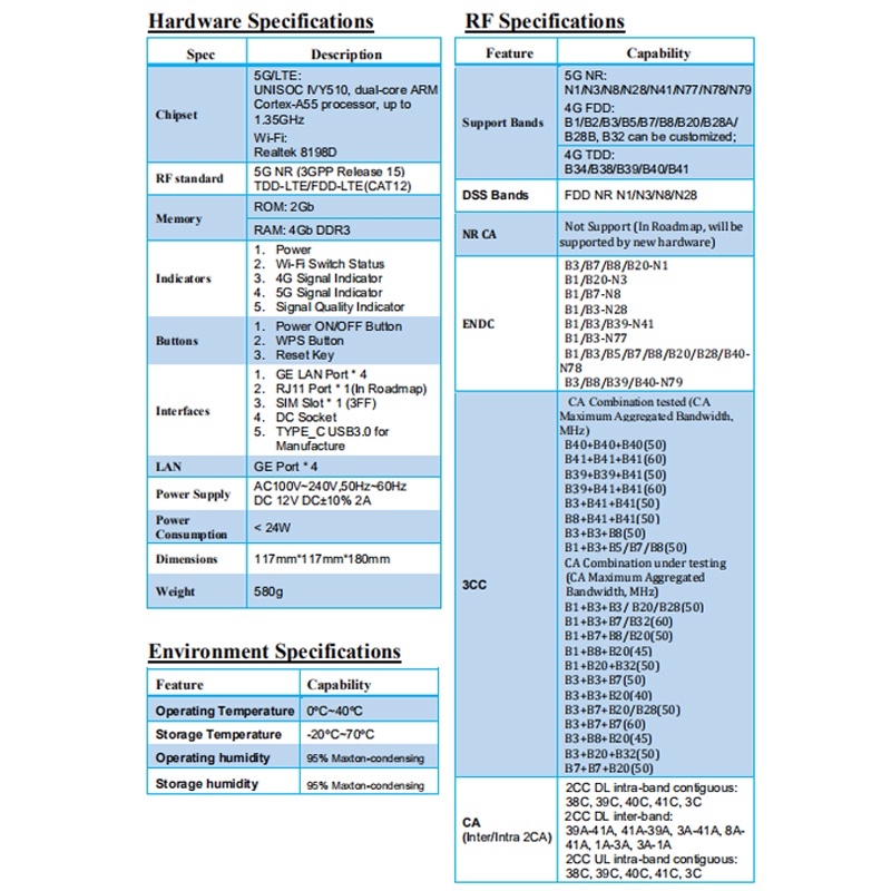 Unlock ZLT X21 CPE 5G Indoor CPE Sub 6GHz NSASA modem 5g wifi sim card ...
