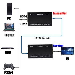 1080P 60m HD HDMI Extender RJ45 1x1 Splitter HDMI sender&receiver HDMI ...