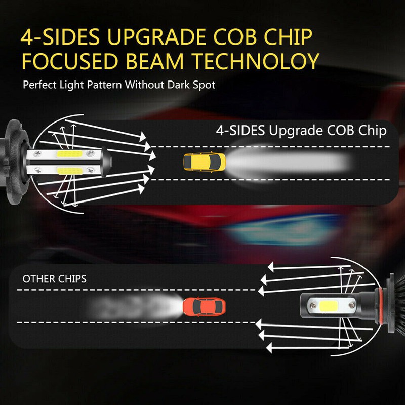 à¸«à¸¥à¸­à¸”à¹„à¸Ÿà¸«à¸™à¹‰à¸²à¸£à¸–à¸¢à¸™à¸•à¹Œ F8 Led H7 - zhangji7 ...