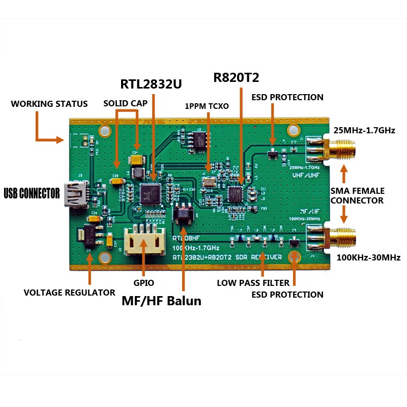 RTL-SDR TCXO RTL SDR R820T2 RTL2832U 1PPM TCXO SMA RTLSDR Software ...