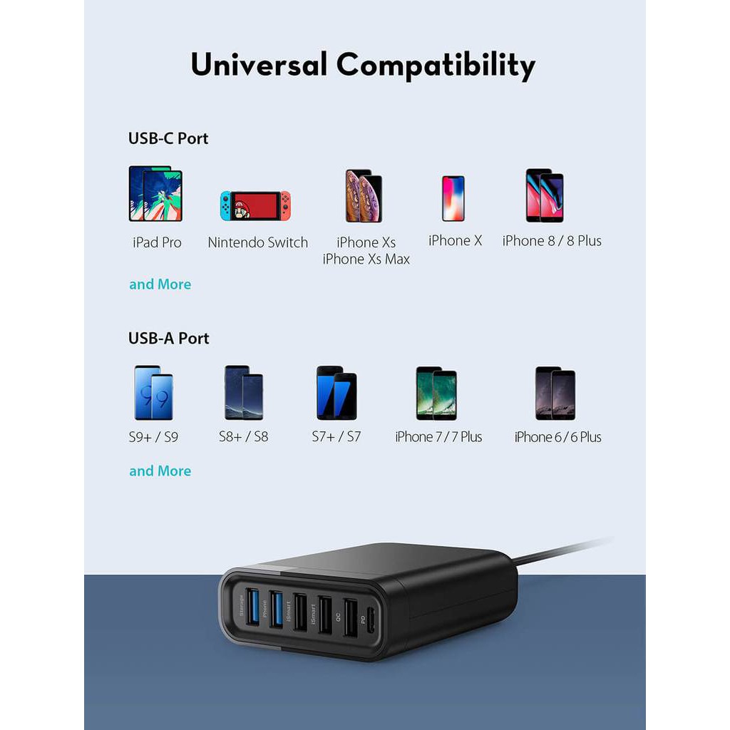 RAVPower Filehub 60W USB-C Charger with 6-Port - groov.asia - ThaiPick