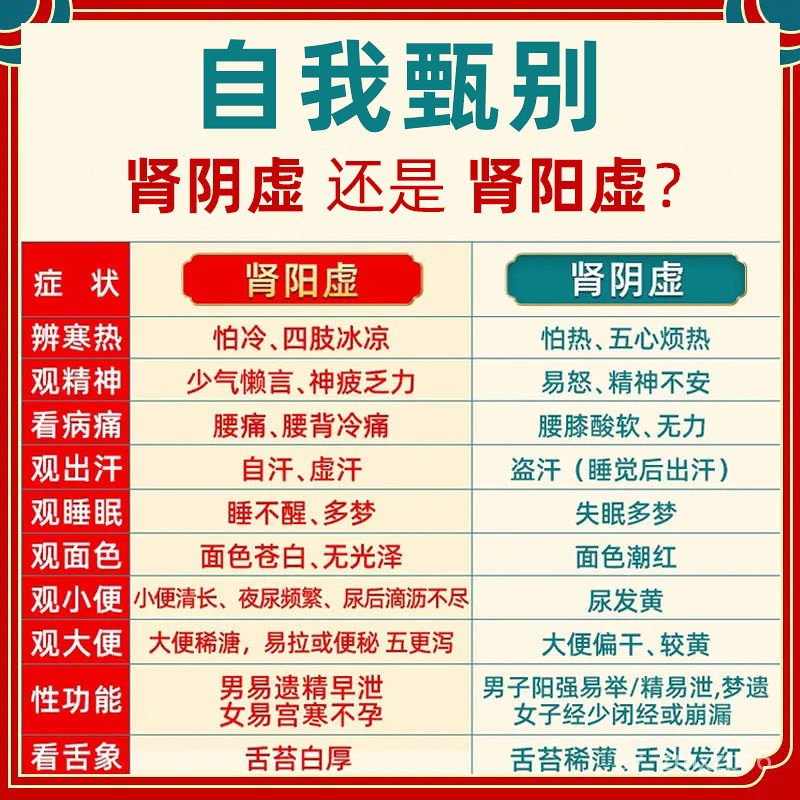 VZNx Impotence and premature ejaculation traditional Chinese Mediหยาง ...