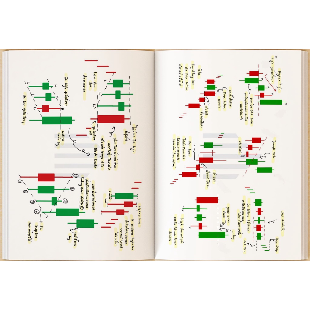 พร้อมส่งสรุปศาสตร์แห่งแท่งเทียนJapanese Candlestick Charting Techniques ...