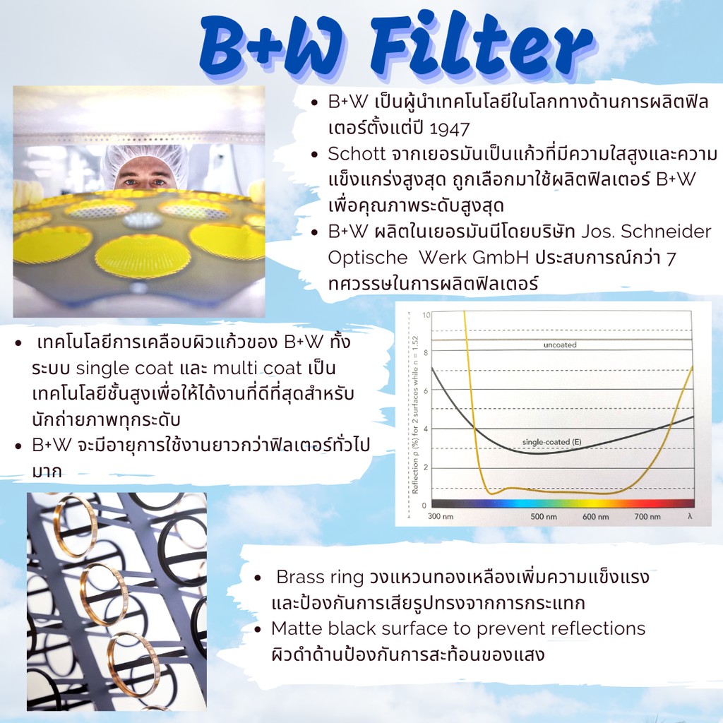 B+W CIRCULAR-POL SLIM Filter ของแท้ ขนาด 49-72 mm - 1965ekas - ThaiPick