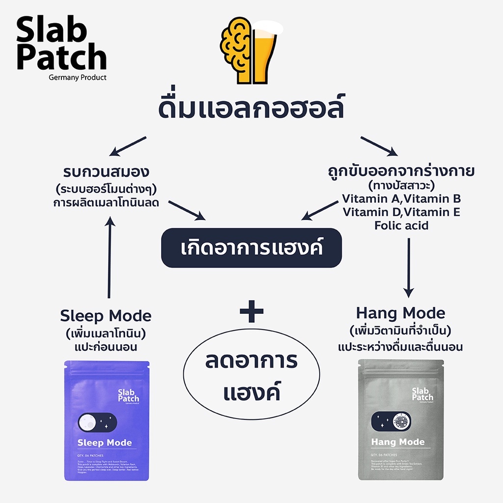 Slab Patch (แผ่นแปะหลับแฮงค์) - slab_patch - ThaiPick