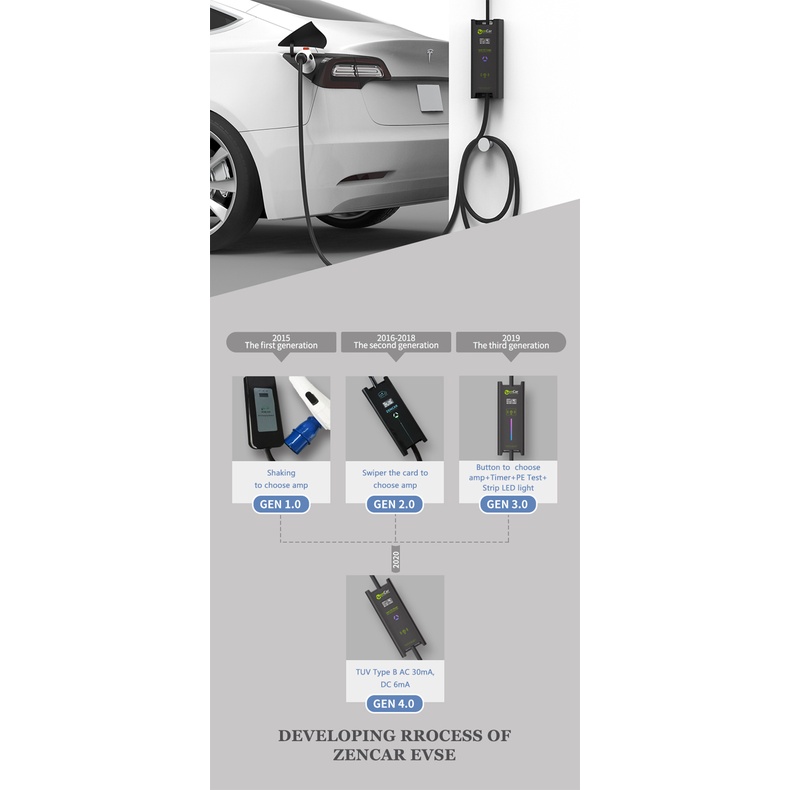 ZENCAR Level 2 EV Charger Type 2 Type B EVSE 32A 7kW AC 30mA DC 6mA CEE ...