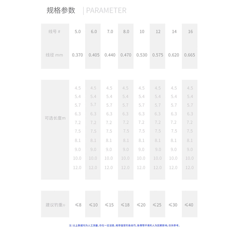 สายเอ็นตกปลา BOOTOLขนาดใหญ่กลุ่มสายยักษ์ชุดผลิตภัณฑ์หลักแฮร์ริ่ง ...