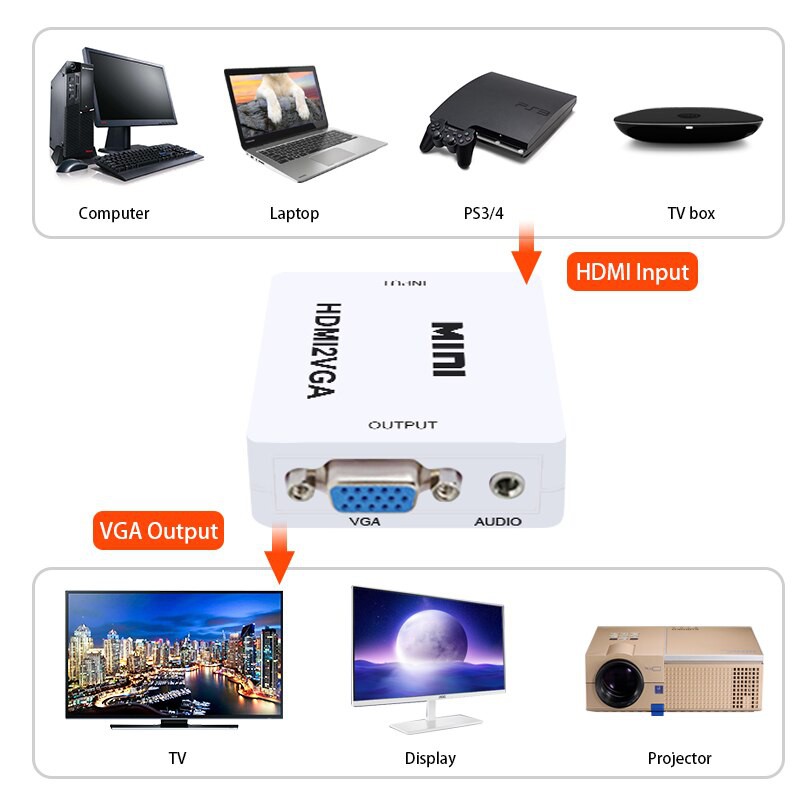 Mini HDMI TO VGA HDMI 2 VGA Converter With USB Cable 1080P Adapter ...