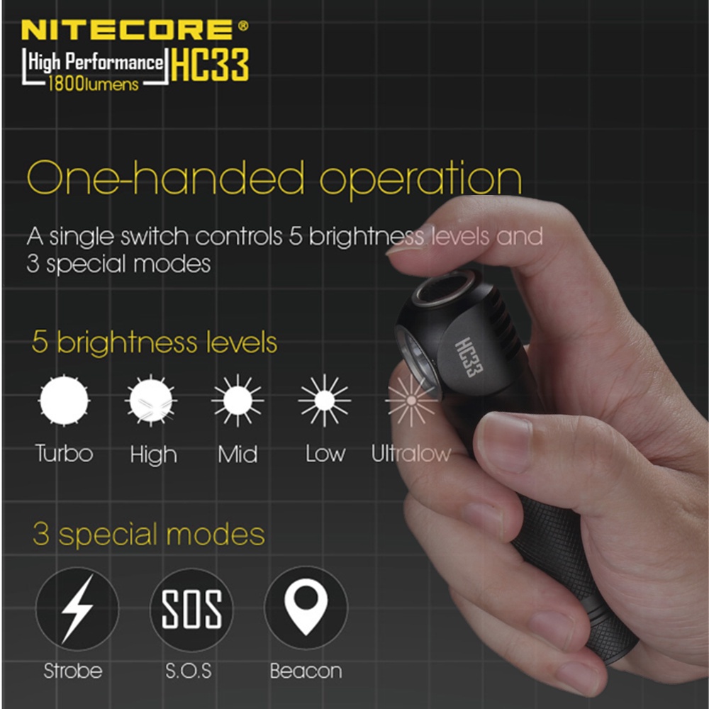 Orginal Nitecore HC33 Headlamp High Performance LED CREE XHP35 1800 ...