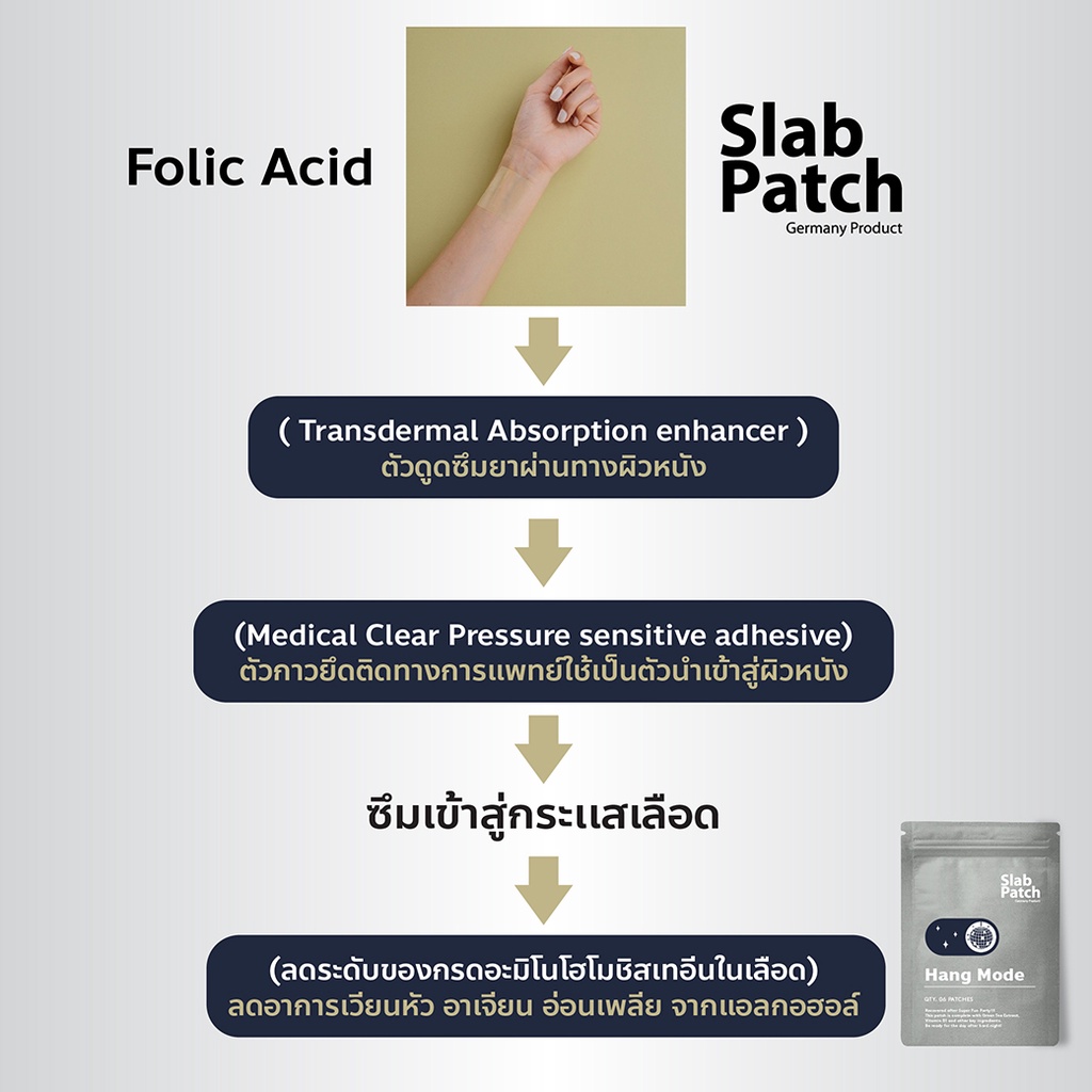 Slab Patch (แผ่นแปะหลับแฮงค์) - slab_patch - ThaiPick