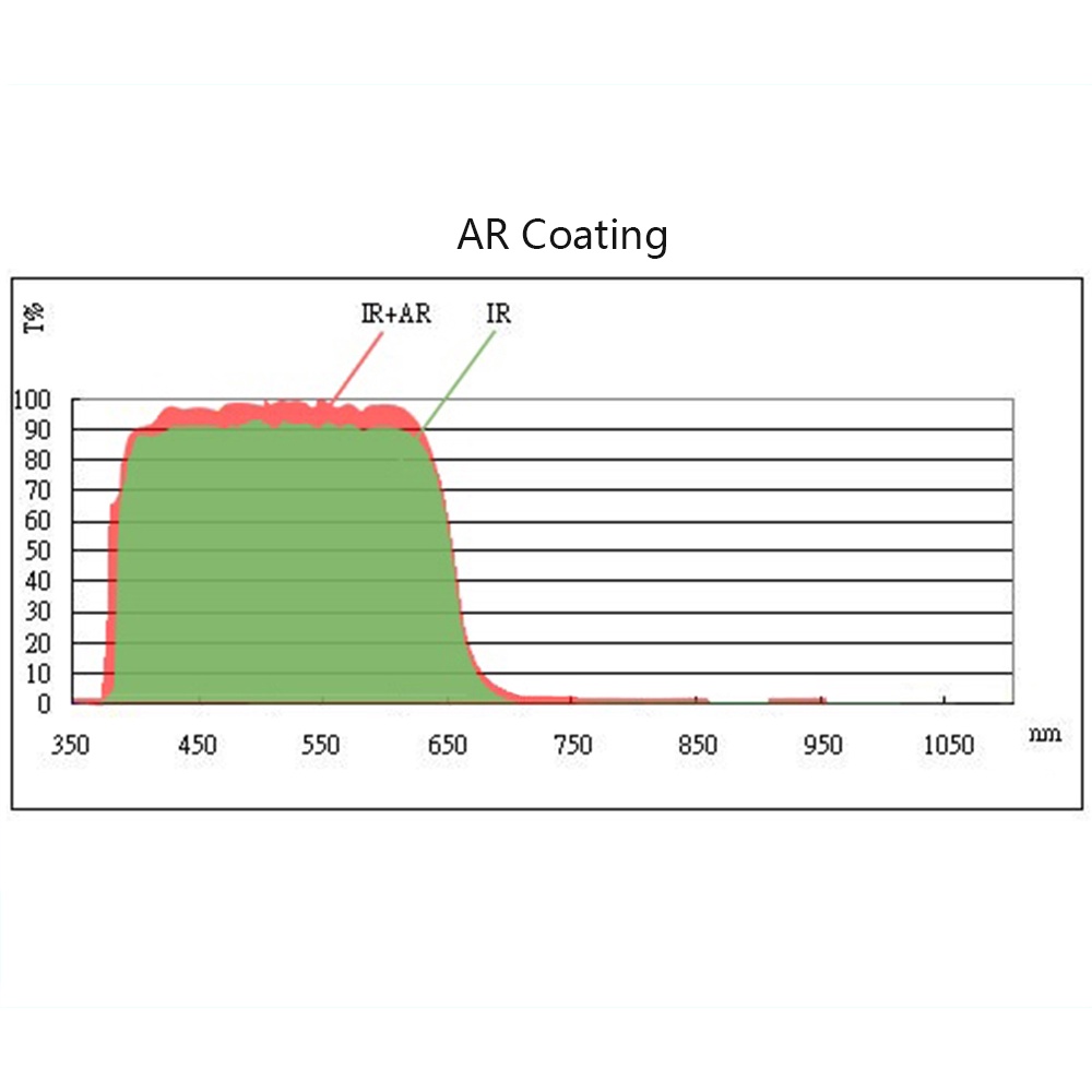 650nm IR Filter Optical Lens NIR Blocking Rectangular38mm x 26mm Thick ...