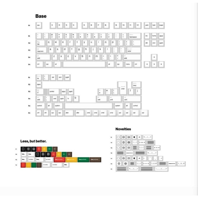 EPBT X Openkey less but better keycaps set (cherry profile) PBT Dyesub ...