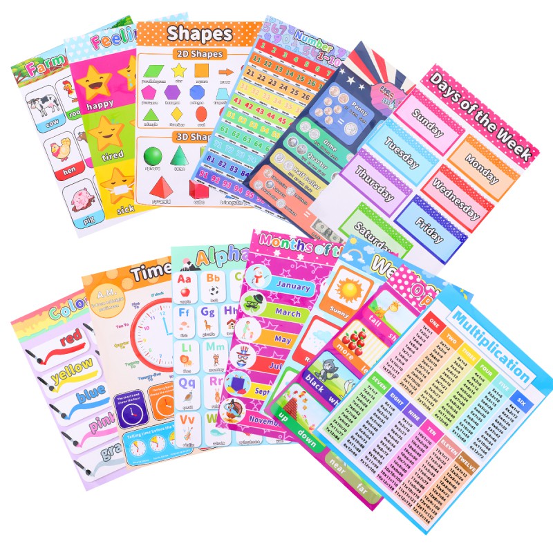 1 Set Practical Learning Wall Chart Poster English for Children School ...