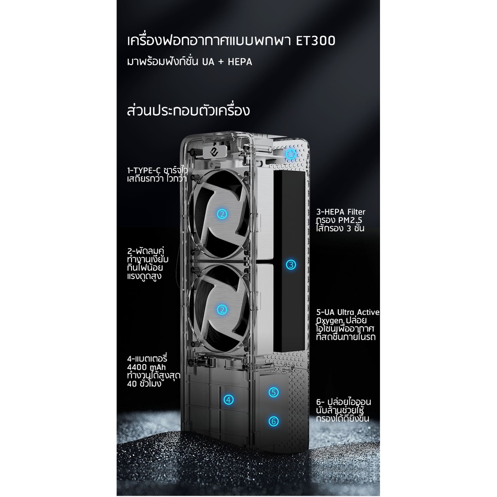 CONOCO เครื่องฟอกอากาศแบบพกพา CONOCO ET300 - conoco_officialstore - ThaiPick