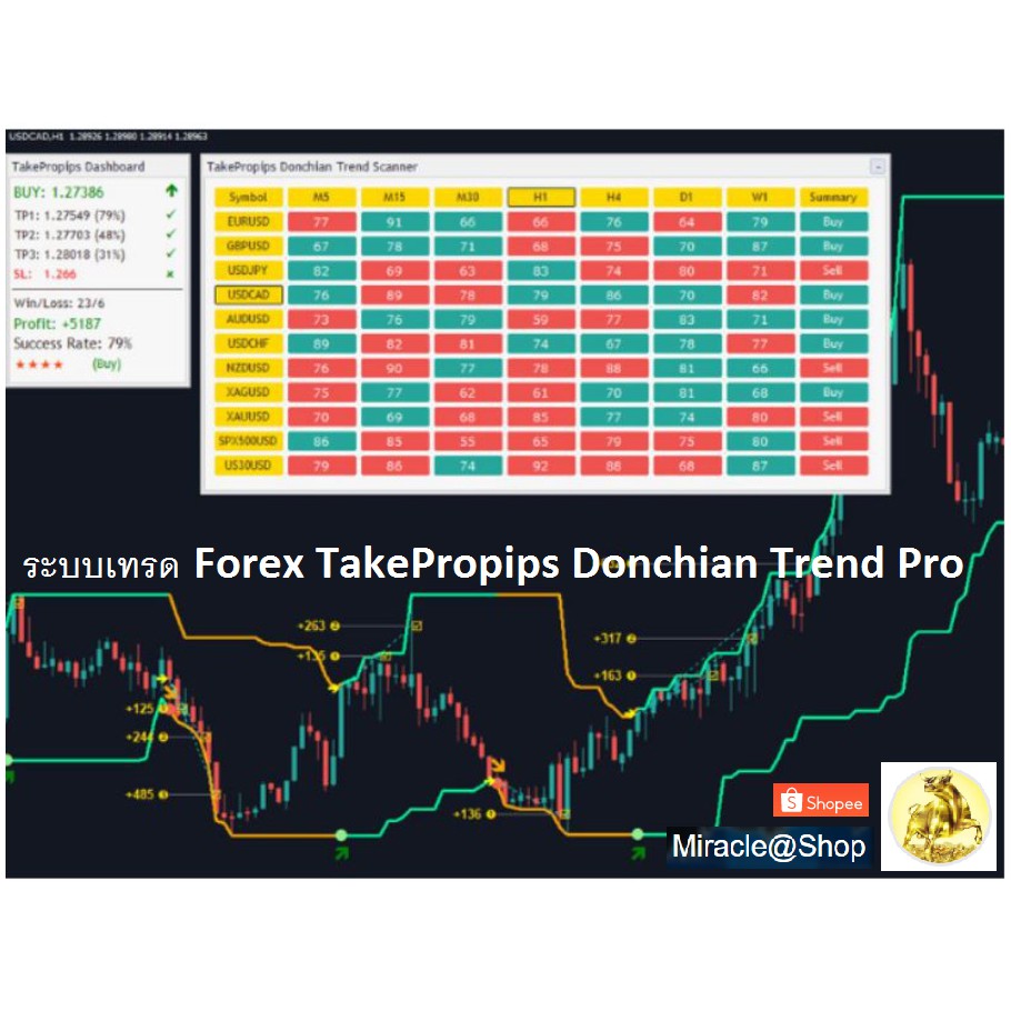 ระบบเทรด ChinEtti Pip and ระบบเทรด Take Propips Donchian (2 systeme) - teklacha - ThaiPick
