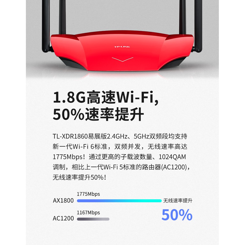 TLINKเราเตอร์ไร้สาย Gigabit พอร์ตAX1800แบบ dual-band5Gบ้านพลังงานสูง ...