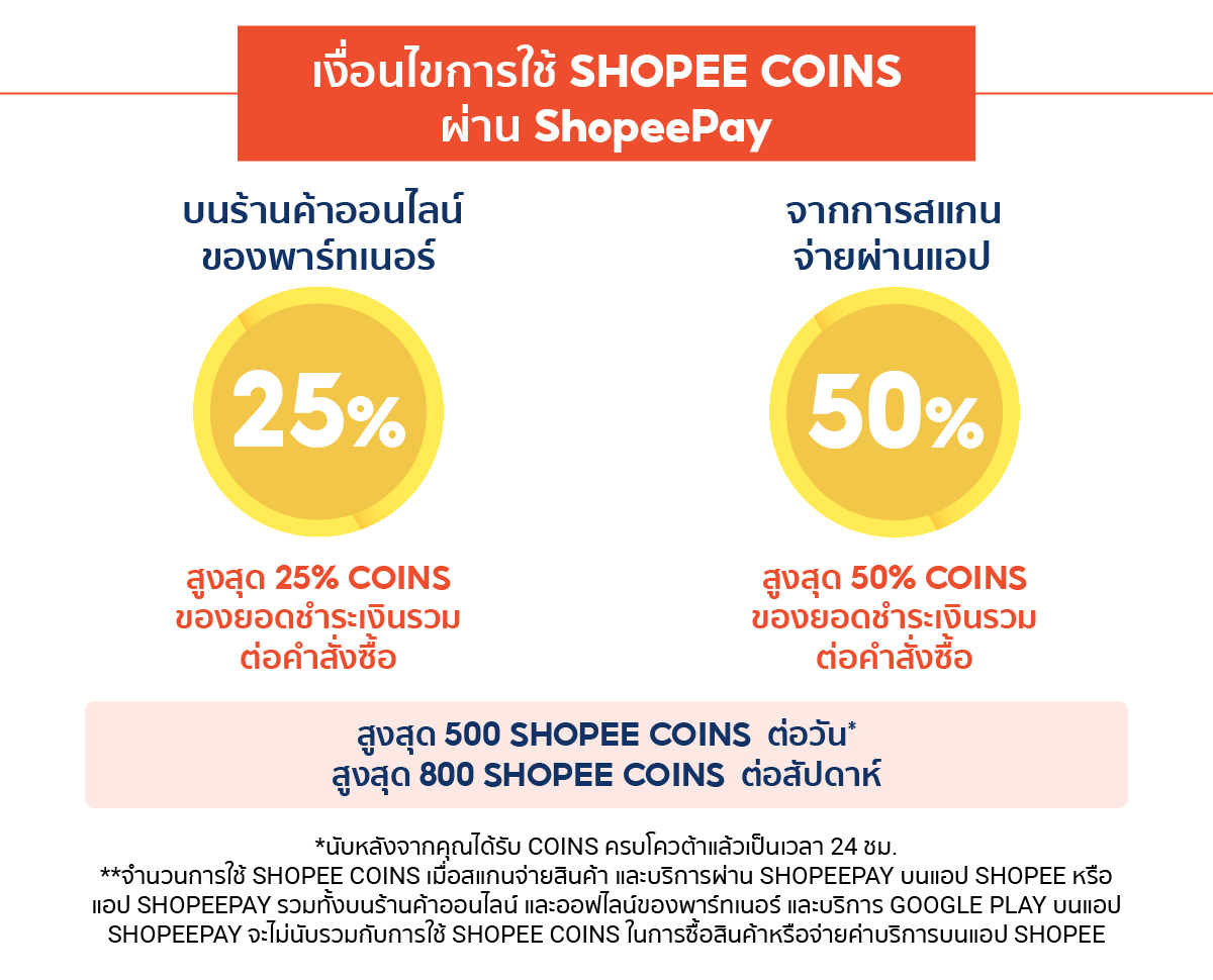 Shopee Coins