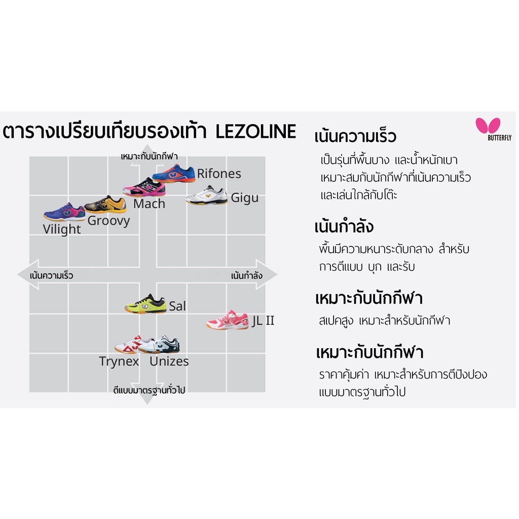 รองเท้าปิงปองยี่ห้อ BUTTERFLY รุ่น LEZOLINE UNIZES BLACK ของแท้ 100 ...