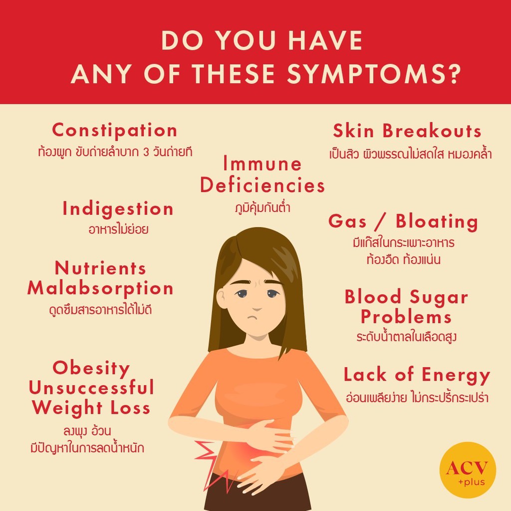 acvplusofficial, ร้านค้าออนไลน์ | Shopee Thailand