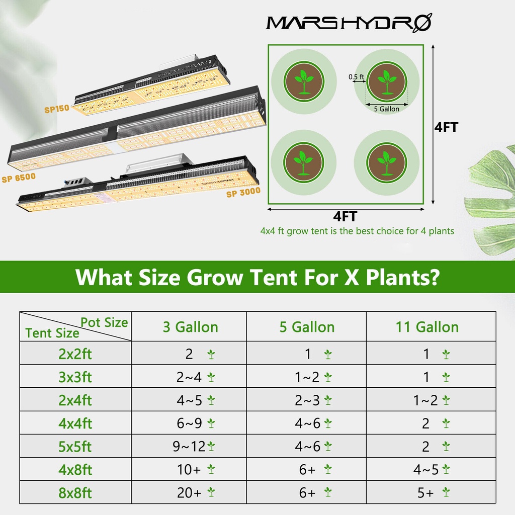 Hot Saleส่งฟรี 2022 Mars Hydro SP3000 300W Samsung ไฟปลูกต้นไม้ มีดิมเม ...