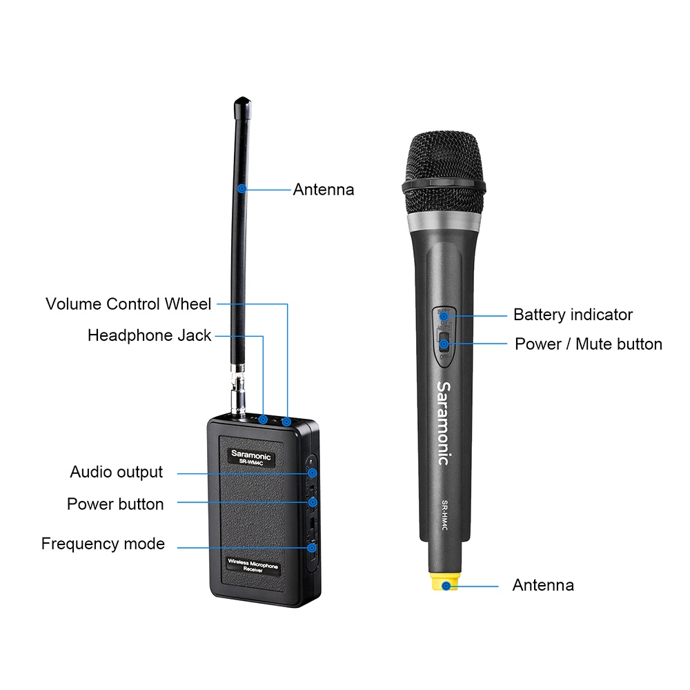 BSaramonic WM4CWM4CAWM4CB VHF Wireless Microphone Kit with Lavalier Mic ...