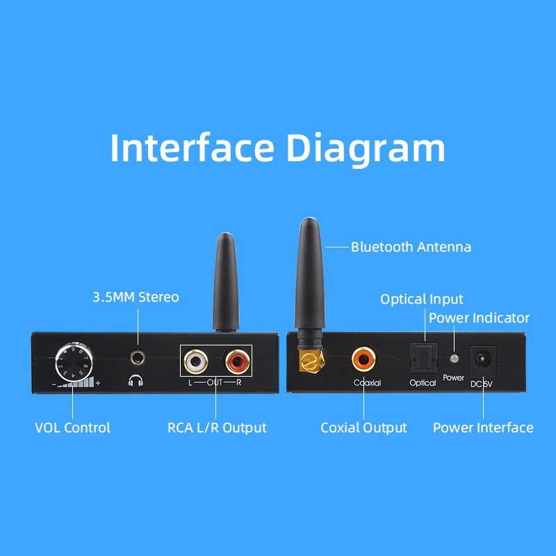 AY91 192Khz Bluethooth DAC Digital to Analog Audio Converter with ...
