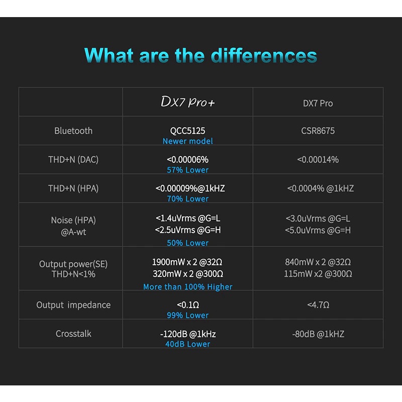 Topping DX7 PRO Plus NFCA Bluetooth DACAMP ครบจบในตัว ประกันศูนย์ไทย - holysai_official - ThaiPick