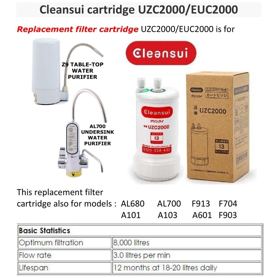 ไส้กรองน้ำ Mitsubishi Cleansui รุ่น EUC2000 UZC2000 สำหรับเครื่องรุ่น AL700 A101 A601 F704 F903 ...
