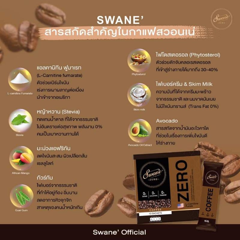 Swane zero (ของแท้) กาแฟ สวอนเน่ซีโร่ ลดขาเบียด ไขมันเซลลูไลท์ ช่วยเบิร์นไขมัน เซต 3 กล่อง 30ซอง ...