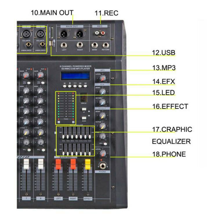 เพาเวอร์มิกเซอร์ ขยายเสียง 12CH Power mixer PMX-1208D ( 12 channel ...