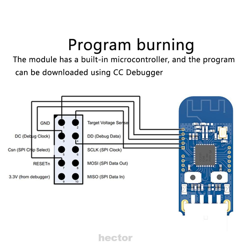 Cc2531 โมดูลไร้สาย Led Zigbee Protocol Analyzation Usb Dongle - hector ...