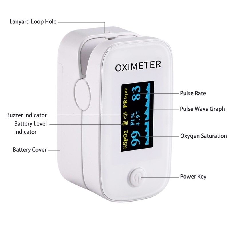 เครื่องวัดออกซิเจนปลายนิ้ว Yimi Life Pulse Oximeter (Model-YM201) **US FDA approveกับ มี ISOกา ...