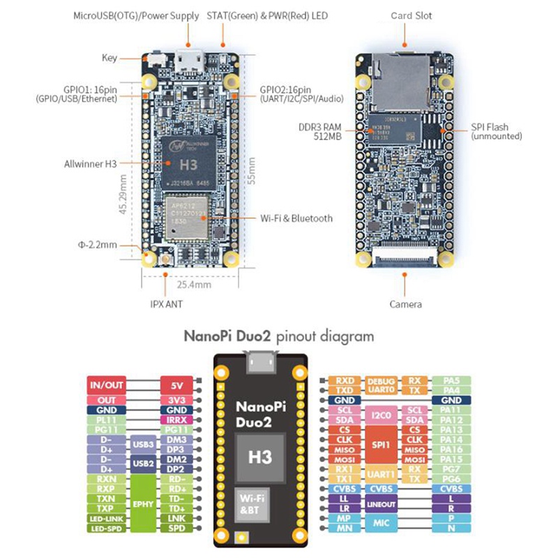 Nanopi DUO2 บอร์ดไมโครคอนโทรลเลอร์ บลูทูธ 512M DDR3 Allwinner H3 Cortex-A7 WiFi UbuntuCore IoT ...