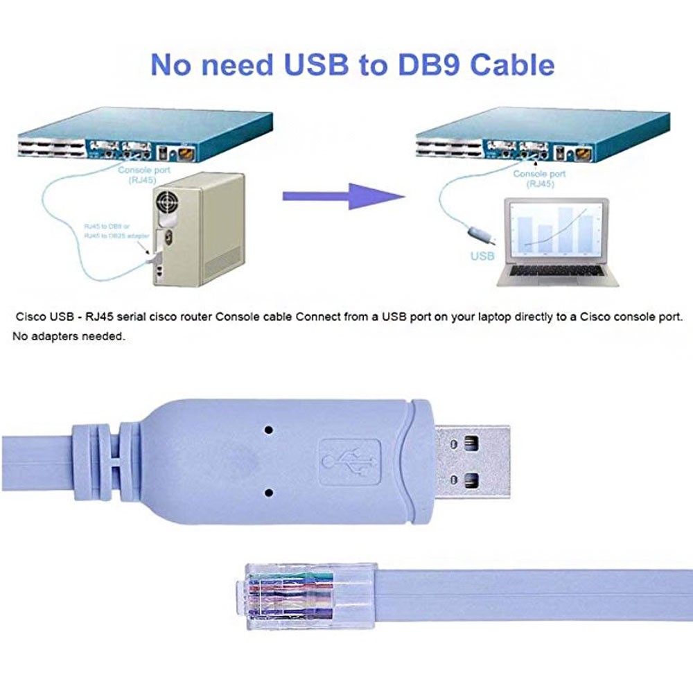 USB TO RJ45 CONSOLE CABLE สำหรับ Cisco Routers AP Router Switch Windows ...