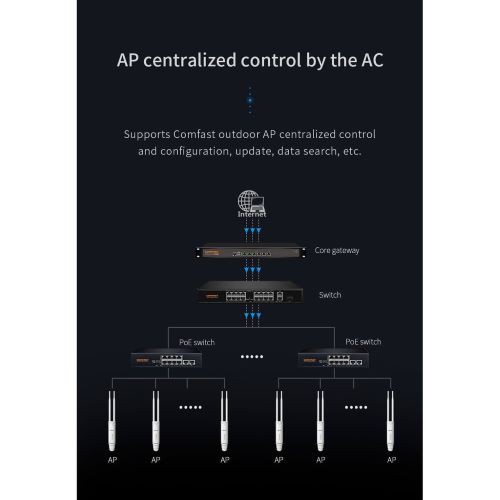 New Comfast High Power AC1200 Outdoor Wireless wifi Repeater APWIFI ...