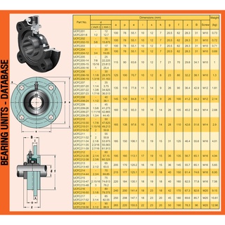 UCFC211-32 ตลับลูกปืนตุ๊กตา BEARING UNITS UCFC 211-32 ( สำหรับรูเพลาขนาด 2 นิ้ว ) UC211-32 ...