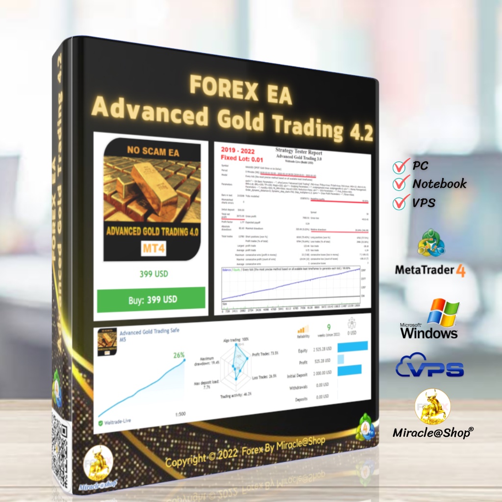โปรแกรมเทรด Forex EA Advanced Gold Trading MT4 v.4.2 - teklacha - ThaiPick