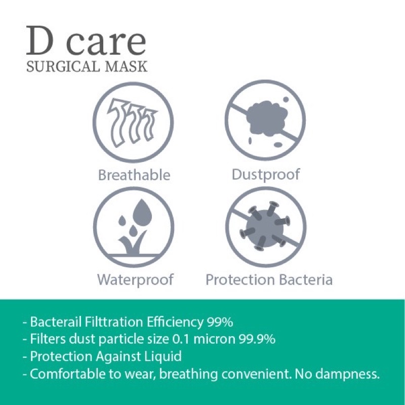 D Care Surgical Mask หน้ากากอนามัยทางการแพทย์ หนา3ชั้น - nan_sira ...
