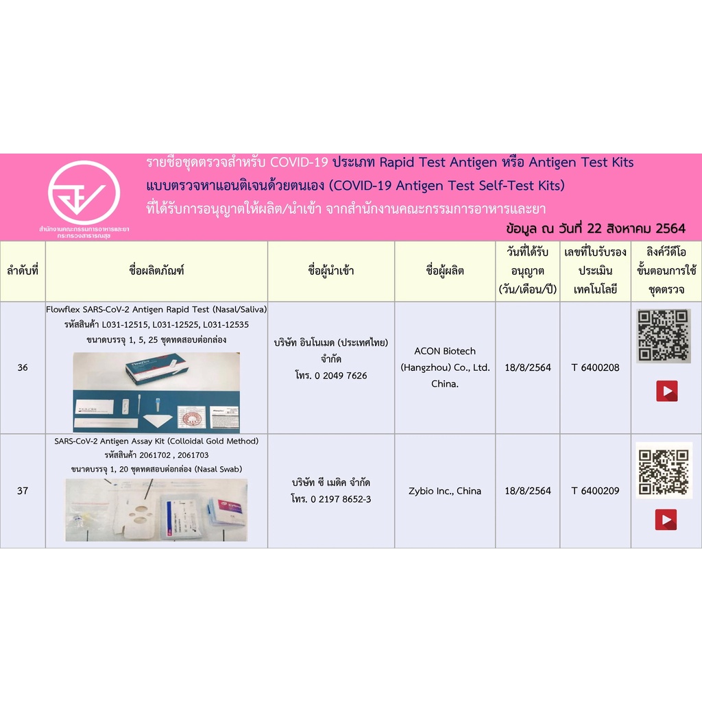 Zybio Sars-COV-2 Antigen Test ชุดตรวจ ATK COVID-19 แบบSWABจมูก ชนิดก้าน ...