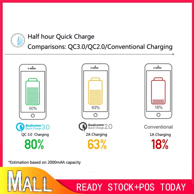 อุปกรณ์ชาร์จติดรถยนต์สำหรับ Android iPhone - skyblue299.th - ThaiPick