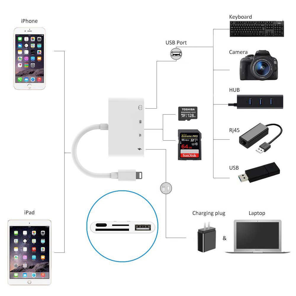4 in 1 Lightning to USB Camera Adapter สำหรับ iPhone iPad iPod Touch ...